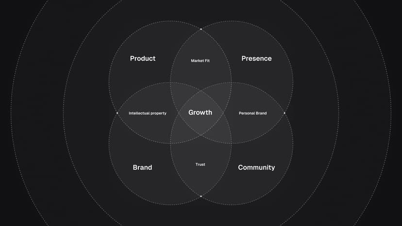 The Dopler Method: How we build products that last